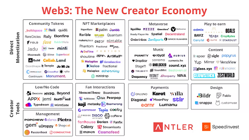 Everything you need to know about the creator economy - Linktree Blog
